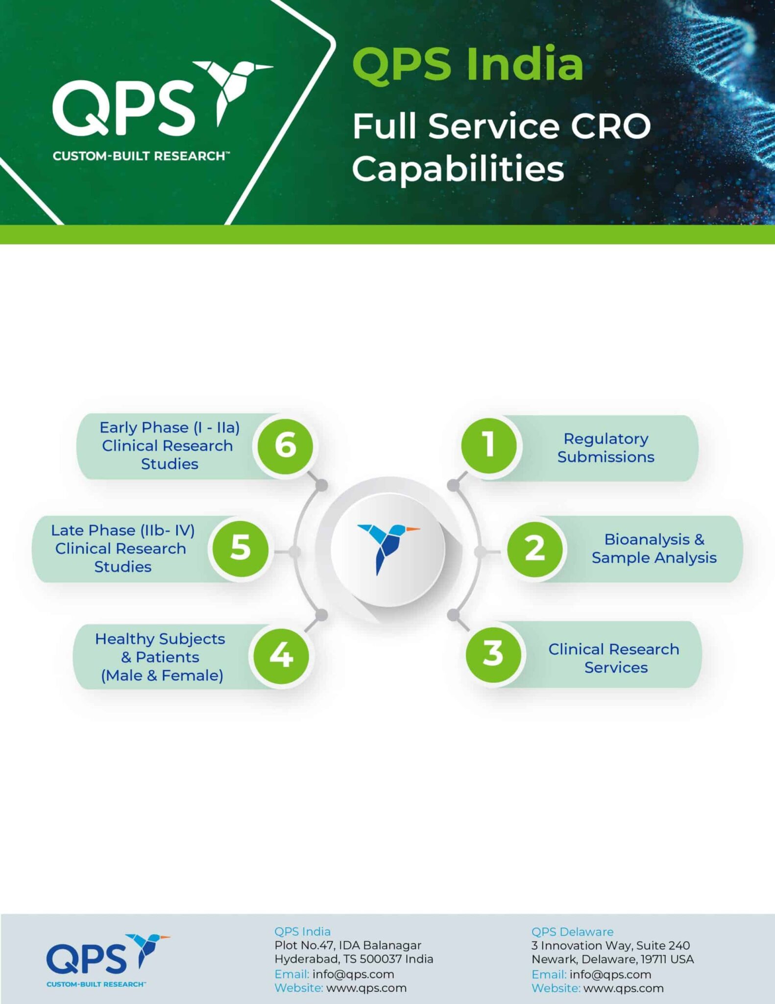 QPS India - QPS Custom-Built Research Services