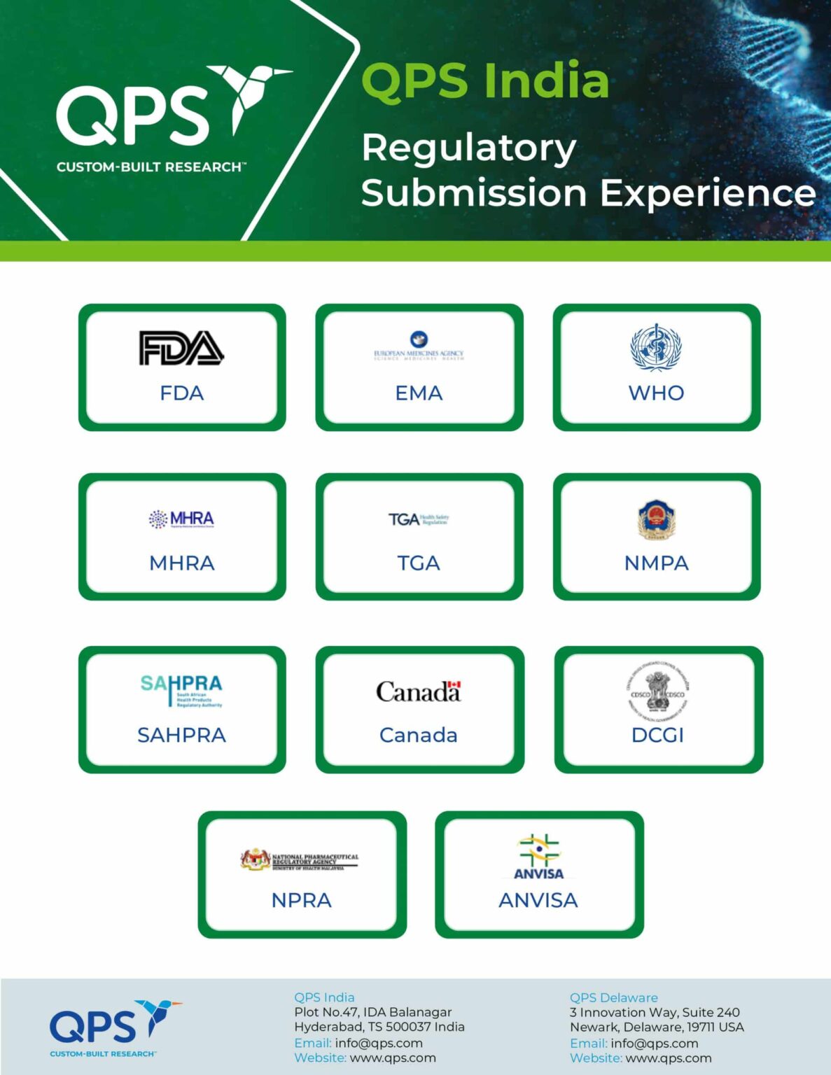 QPS India - QPS Custom-Built Research Services