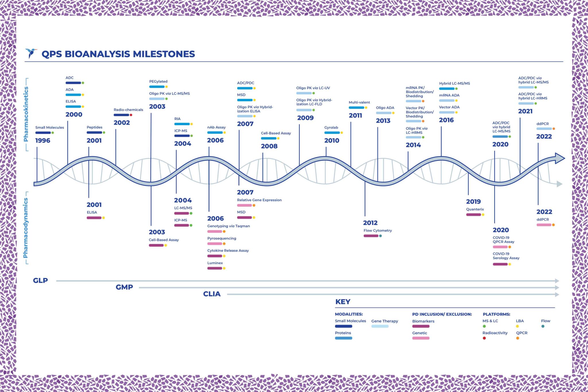 QPS Milestones - QPS Custom-Built Research