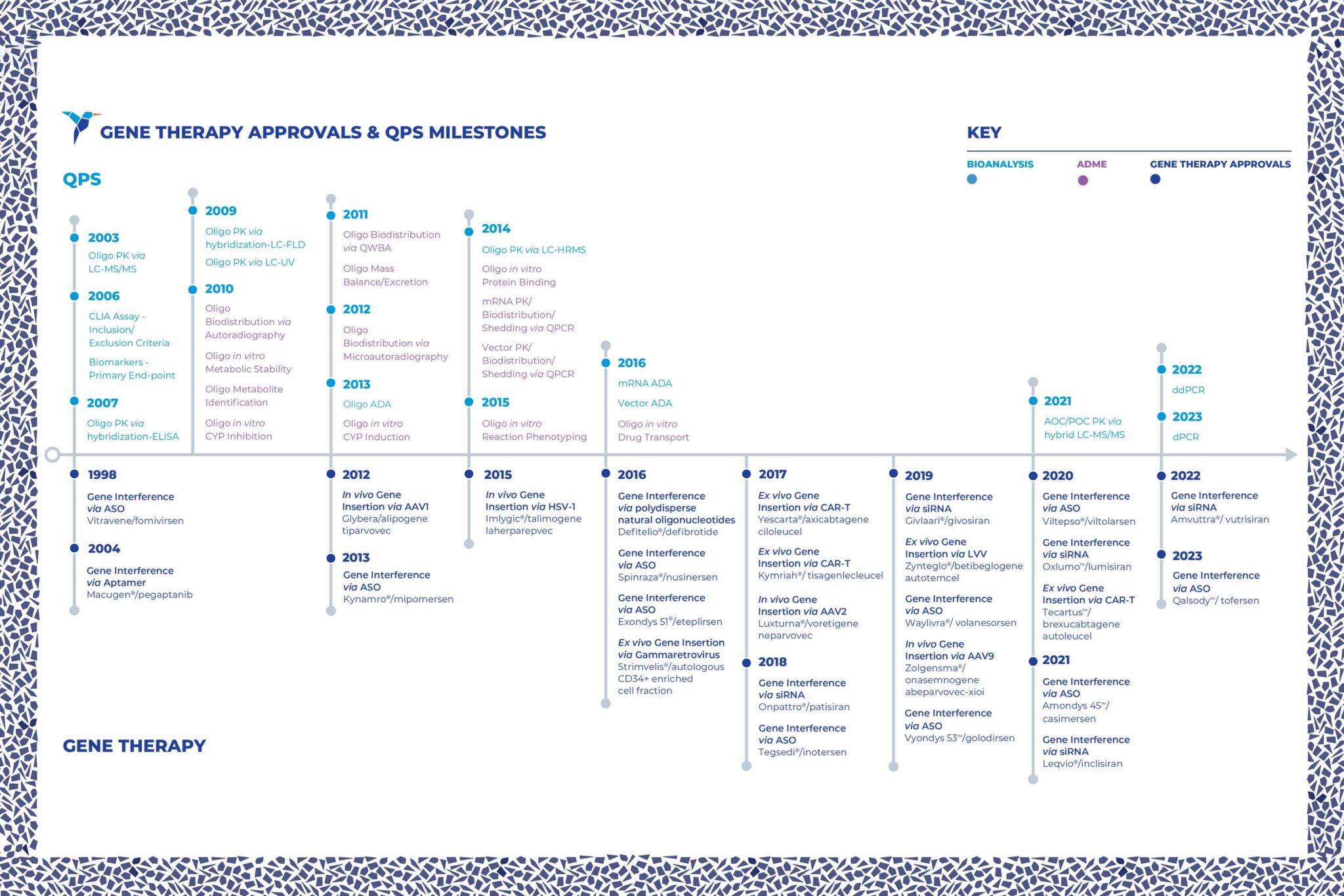 QPS Milestones - QPS Custom-Built Research