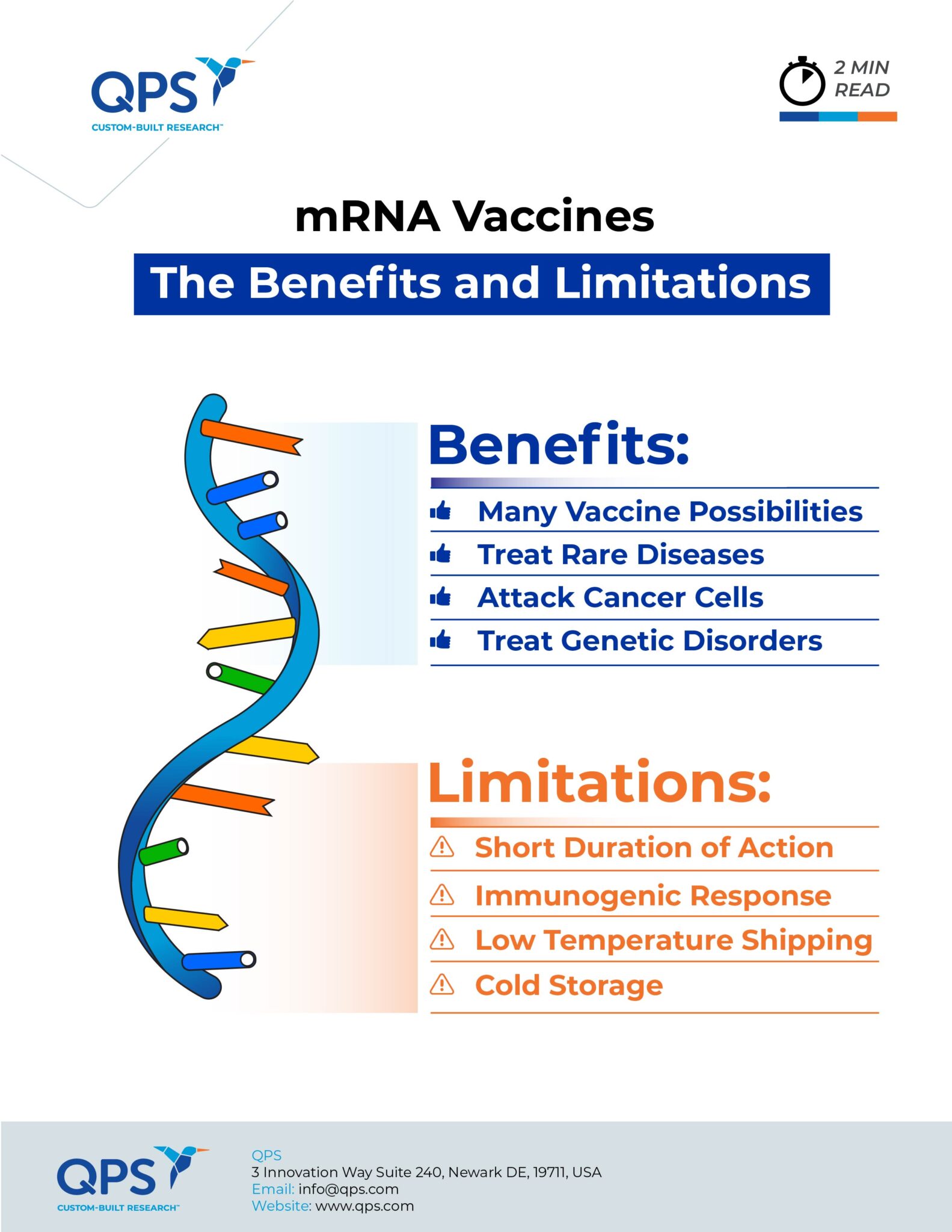 mRNA: Great Expectations vs. Limited Applications - QPS