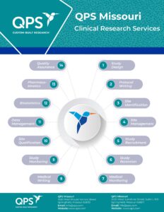 QPS Missouri - QPS Custom-Built Research Services