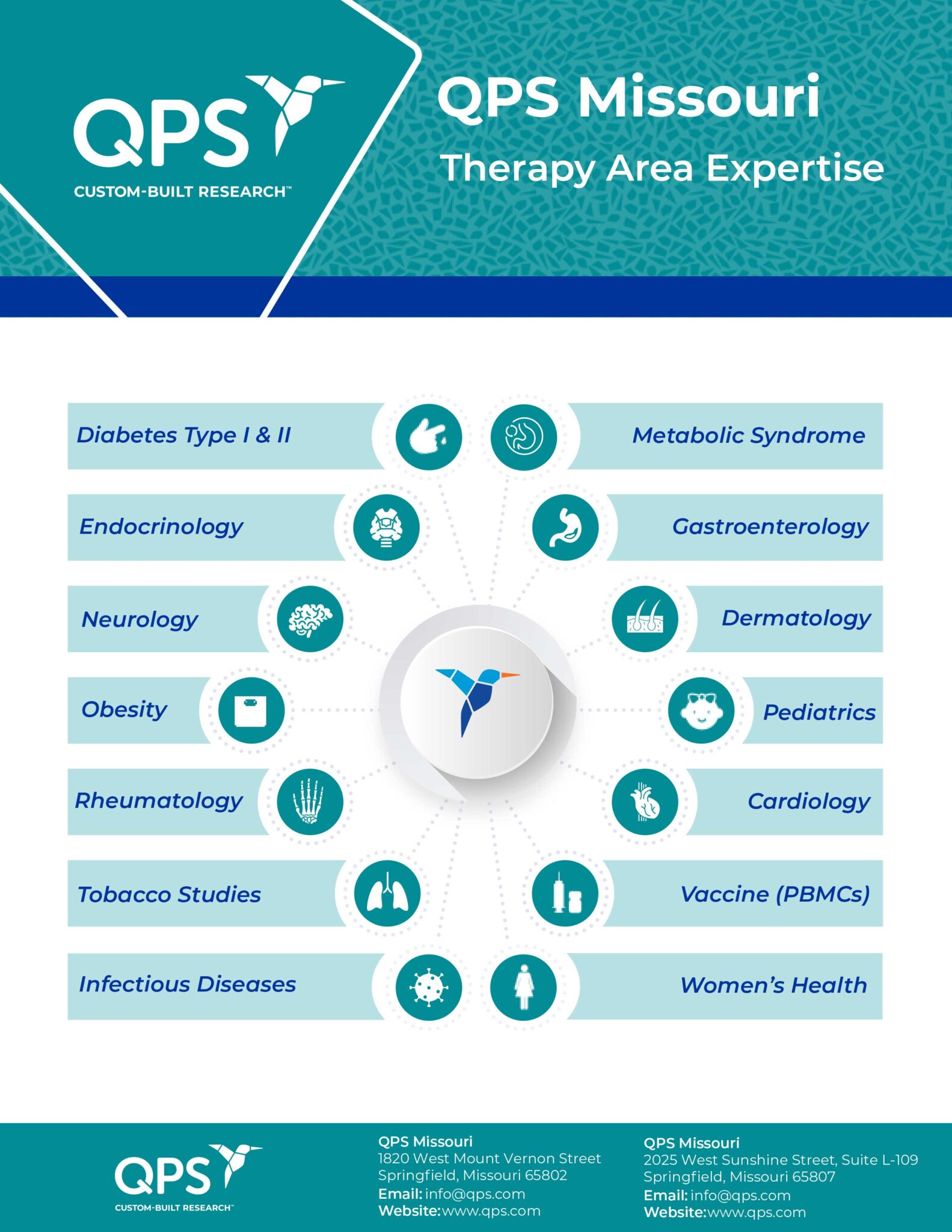 QPS Missouri - QPS Custom-Built Research Services