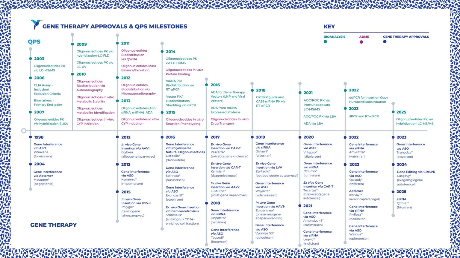 QPS Milestones - QPS Custom-Built Research