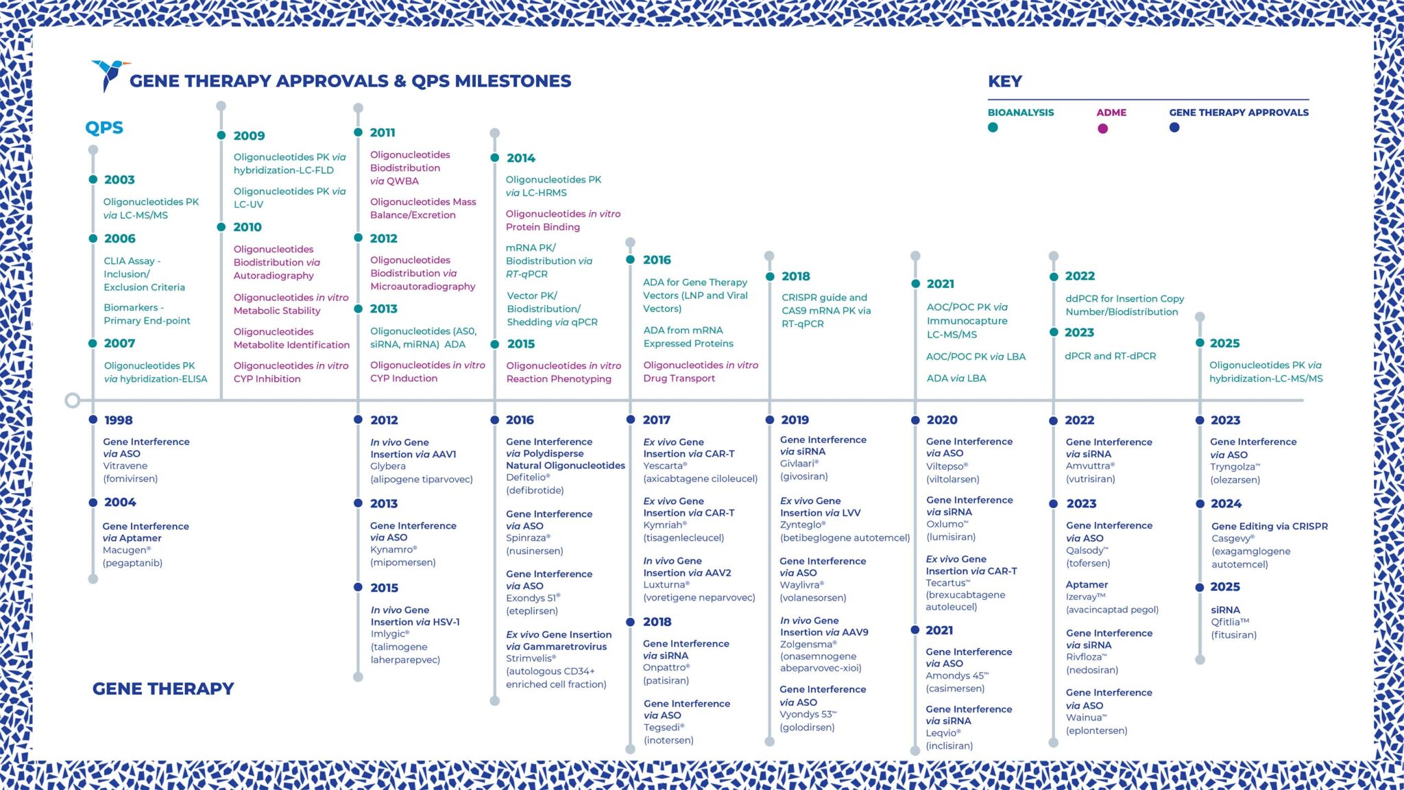 QPS Milestones - QPS Custom-Built Research